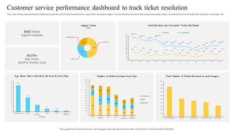 F812 Customer Service Performance Dashboard Performance Improvement Plan For Efficient Customer