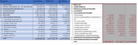 Solved Matrix Drilldown Removes Subtotals Microsoft Fabric Community
