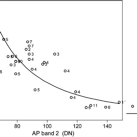 A Relationship Between Mean Height And Lidar Derived Height B Plot Download Scientific