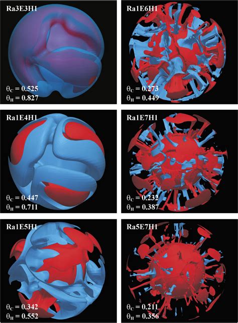 spherical shell convection model results as a function of the effective