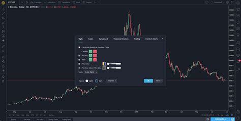 How To Do Cryptocurrency Technical Analysis For Beginners Secret Agent Stache The Gaming