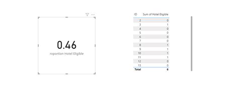 Solved Boolean Data Error Microsoft Fabric Community
