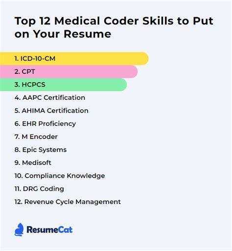 top 12 medical coder skills to put on your resume