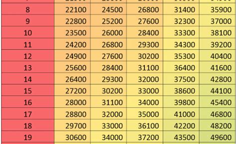 7th Cpc Pay Matrix For University Teachers Revised 7th Cpc Pay Matrix Eroppa