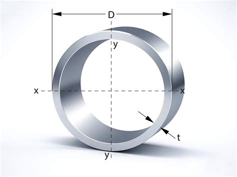 Circular Hollow Elastic Modulus Calculator