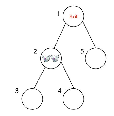 Problem C Codeforces