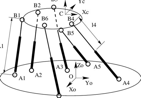The General Spatial Manipulator As The Typical 6 6 Hexapod Download Scientific Diagram
