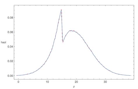 Probability Sum Of Truncated Normal With Two Normal Distributions Cross Validated