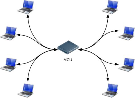 Webrtc 使用入门 Articles Webdev