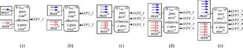 Figure 1 From A Simplified Nearest Level Control Nlc Voltage Balancing Method For Modular