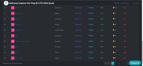 D Ctf 2022部分题目writeup Didctf Blog D Ctf 2022部分题目writeup Didctf Blog