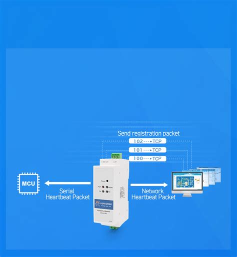 Din Rail Rs485 To Ethernet Converters Modbus Rtu To Tcp Pusr Store