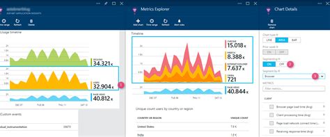 Application Insights Metric Explorer ME Part Azure DevOps Blog