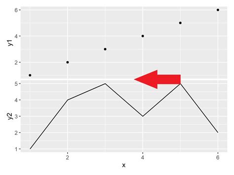 joachim schork on linkedin dataviz package analysisskills datavisualization tidyverse