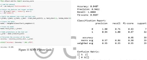 Figure12 Random Forest Accuracy Histogram Download Scientific Diagram