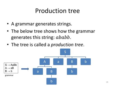 Ppt Transforming Context Free Grammars To Chomsky Normal Form