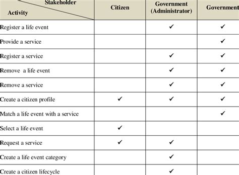Responsibility And Activity Matrix Download Scientific Diagram