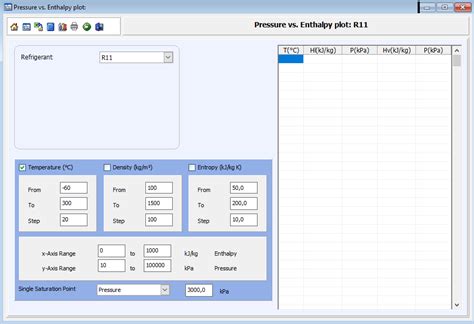 Pressure Vs Enthalpy Plot