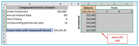 How To Create A Two Variable Data Table In Excel