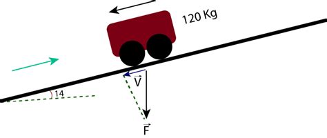 The Power Of Dot Product In Game Development Tareqgamedev