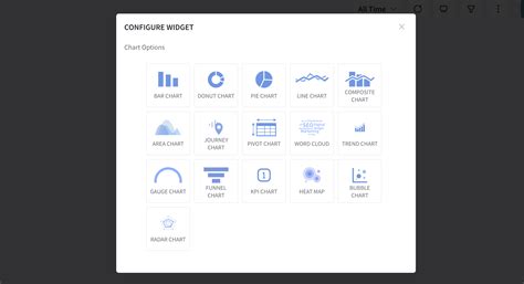 10 Types Of Charts Data Insights With Visualizations