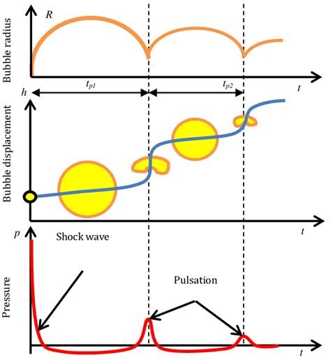 Diagram Of Underwater Explosion 12 Download Scientific Diagram