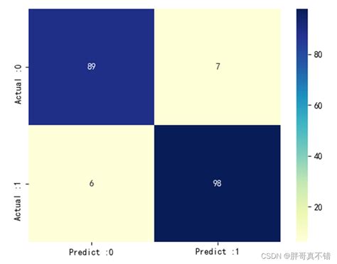 Python实现猎人猎物优化算法 HPO 优化随机森林分类模型 RandomForestClassifier算法 项目实战