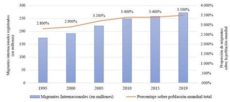 Proyecciones Demográficas Para Argentina Como Base Para El Diseño De La