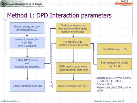 Ppt On The Dpd Parameter Estimation From Atomistic Quantum