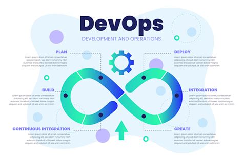 Build Cicd Aws Codepipeline Using Cdk Aws Cloudformation By Bitmatrix Fiverr