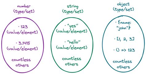 TypeScript and Set Theory Iván Ovejero