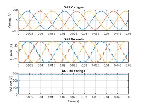 Phase Shifting Transformer 12 Pulse 18 Pulse 24 Pulse Or 48 Pulse