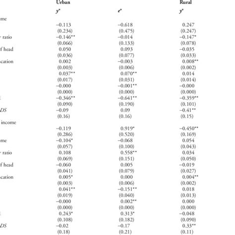 Bayesian Estimation Of Hivaids Impact Download Scientific Diagram