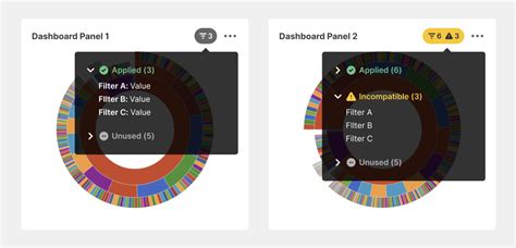 2021 Visual Recap Of The Apache Superset Project Preset