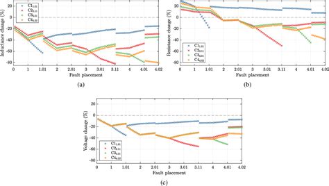 Figure 6 From An Approach Utilizing Converters For Locating Faults In