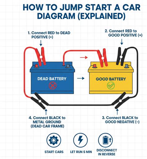 How To Jump Start A Car The Complete Step By Step Guide For Any Situation