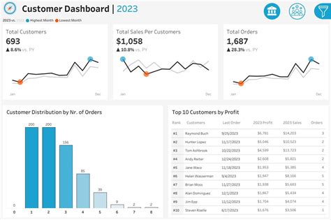 tableau datavisualization learningjourney salesanalytics… vansh sachdeva