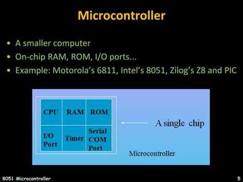 Introduction To Microcontrollers8051 Architectureinstruction Set Addressing Modes Ppt