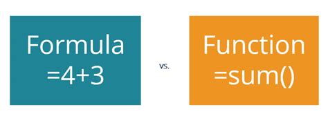 Solved Discuss The Differences Between Formulas And Functions Pick A