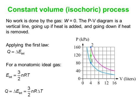 Isothermal Process Pv Diagram