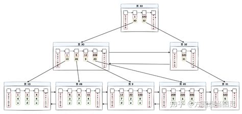 高性能MySQL实战二索引 知乎