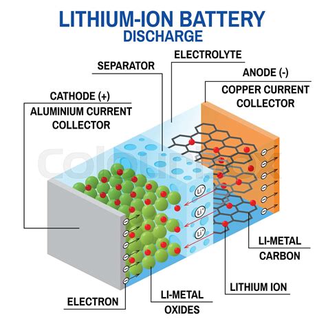 Lithium Ion Battery Diagram