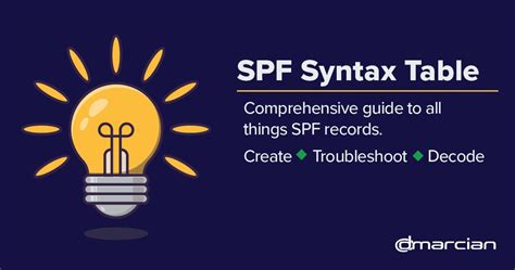 Dmarcian On Linkedin Spf Record Syntax Dmarcian