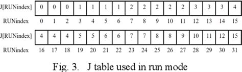 Figure 1 From A Low Complexity Algorithm For Jpeg Ls Based Raw Domain Compression Semantic Scholar