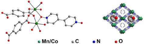 Fig S1 Structural Unit Left And Three Dimensional Open Structure