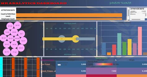 Gaurav Kumar On Linkedin Dataanalysis Tableau Employeeinsights