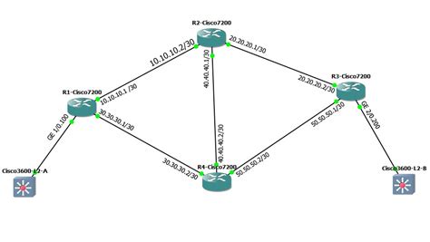 Notes To Remember [tested] Konfigurasi Ospf Single Area Di Router