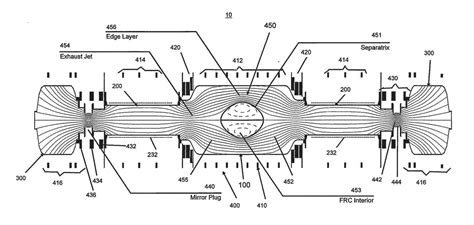 Neutral Beam Injection Patented Technology Retrieval Search Results Eureka Patsnap
