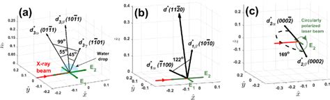 The Orientations Of The Three Sets Of Diffraction Vectors [ A C ] Download Scientific Diagram