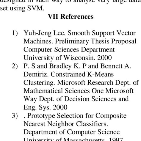 K Means Clustering Error Percentage Download Table